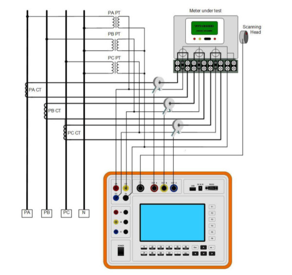 Class 0.05 Portable Reference Standard Meter Energy Accumulation File ...